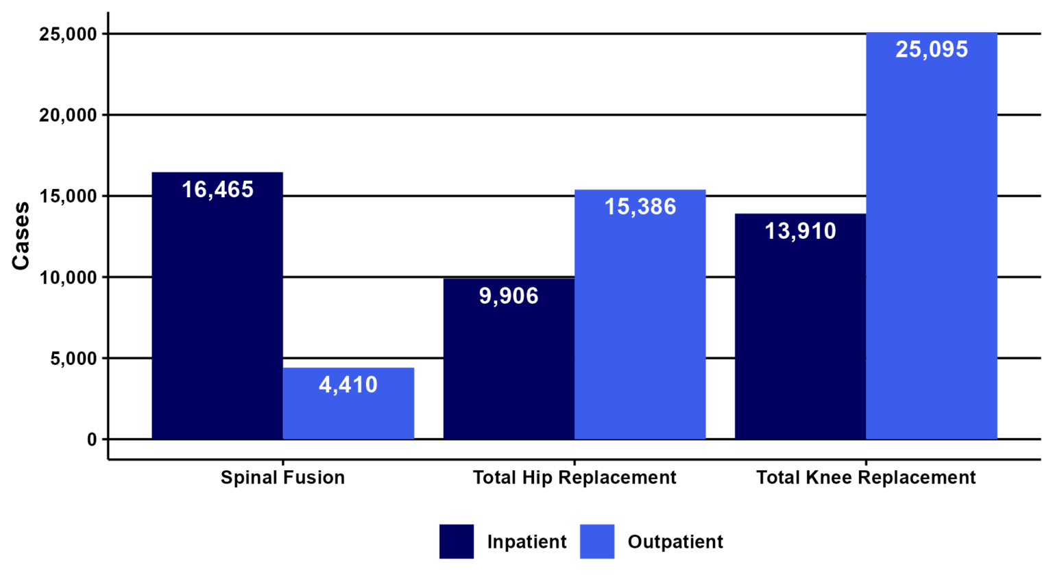 Outpatient Data Included for the First Time in PHC4’s Common Procedures ...