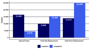 Outpatient Data Included for the First Time in PHC4’s Common Procedures ...