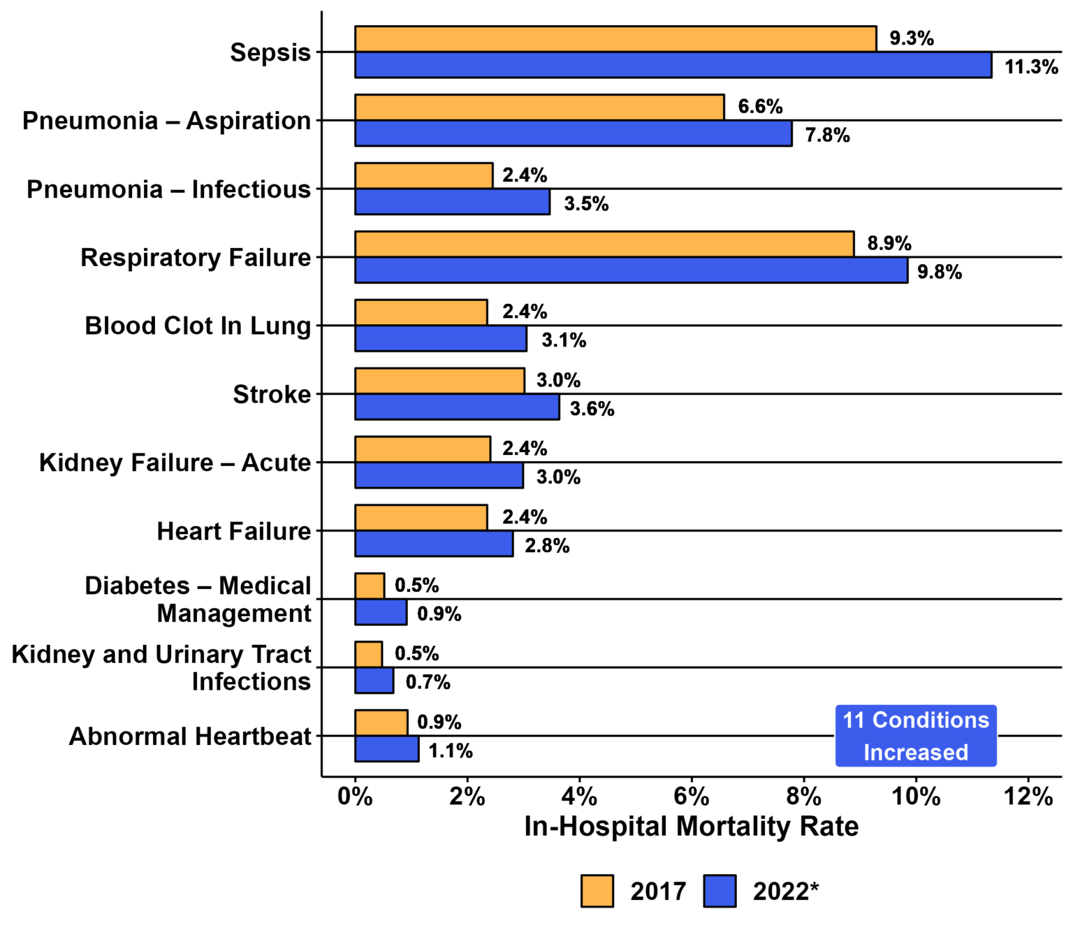 PHC4’s Hospital Performance Report Shows Improvement in Readmission ...